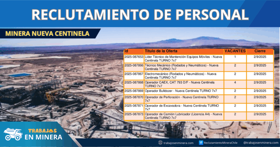 OFERTAS LABORALES PARA FAENA MINERA NUEVA CENTINELA